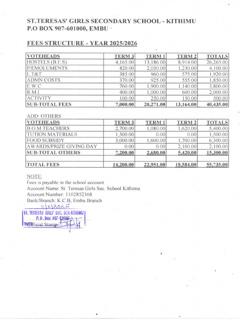 Fees Structure 2025-26, All Inclusive | PDF