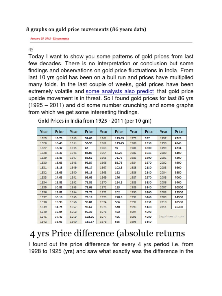 8 Graphs On Gold Price Movements | PDF | Exchange Traded Fund | Gold As ...