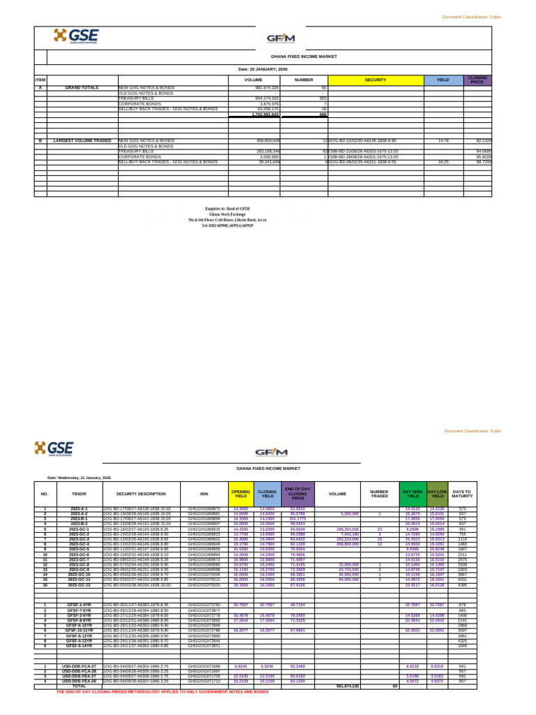 Ghana Fixed Income Market Report 2026 | PDF | Bonds (Finance) | Yield ...