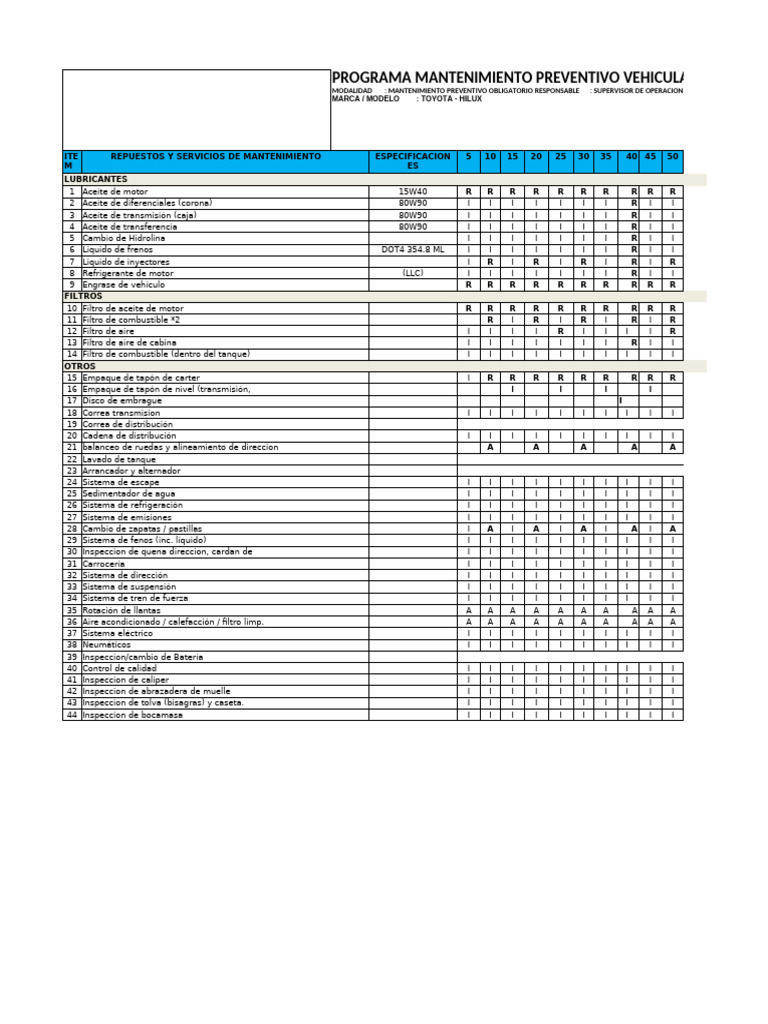 ilide.info-programa-de-mantenimiento-preventivo-toyota-pr_8cc02b4ae415c07048c5adb031822f10 (1 ...