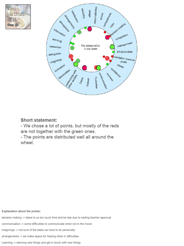 Homework Wheel | PDF