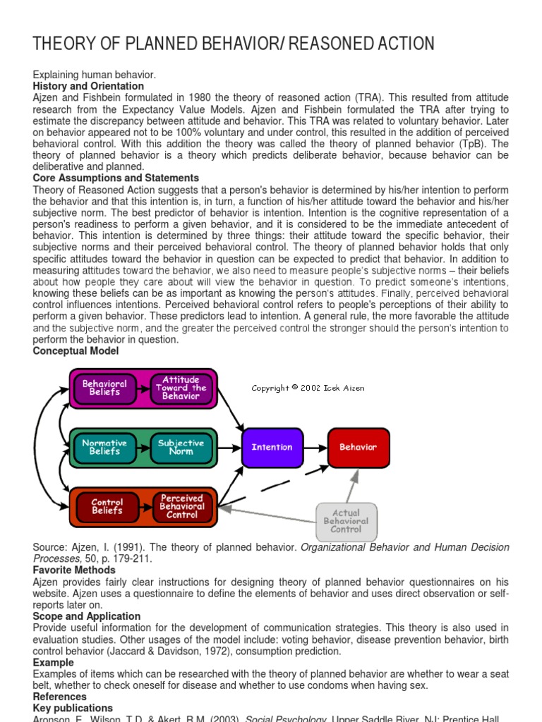 Theory of Planned Behavior Overview | PDF | Attitude (Psychology ...