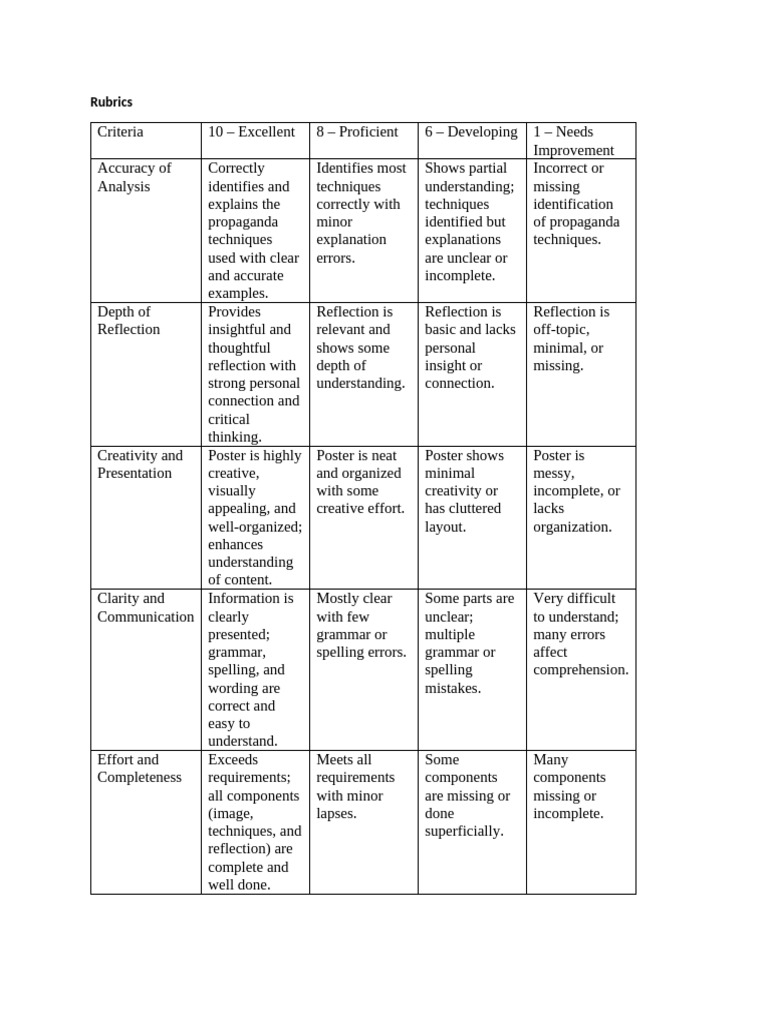 Rubrics propaganda (2) | PDF | Psychological Concepts | Communication