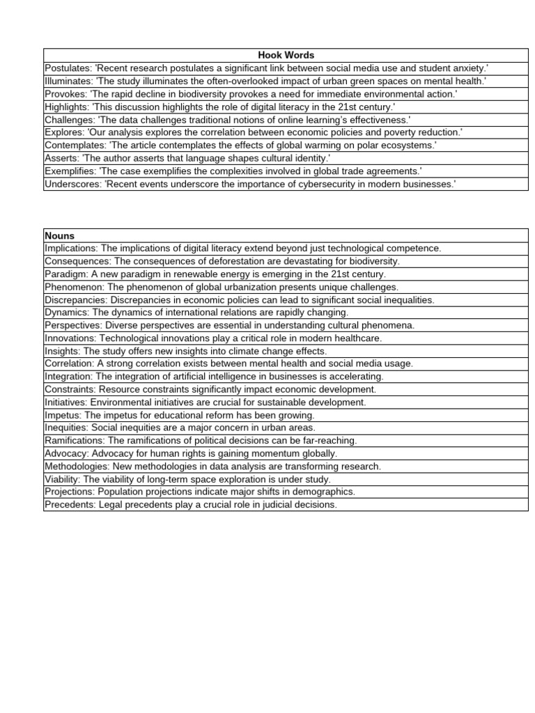 Academic Writing Vocabulary Table (1) | PDF | Climate Change | Economic ...