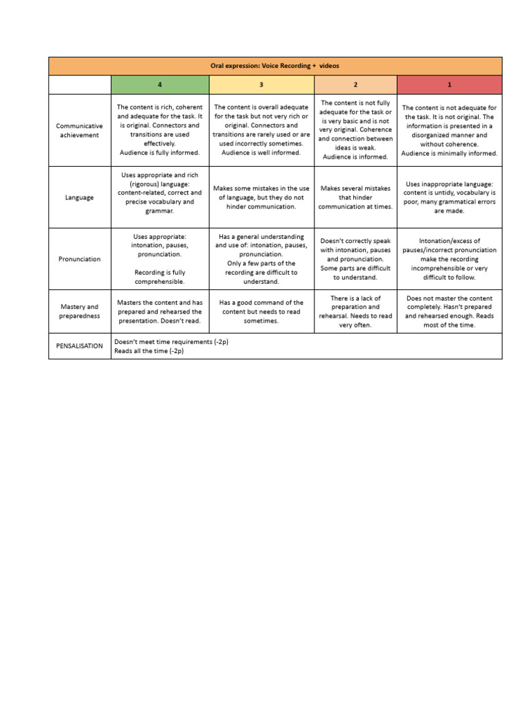Rubric_ Voice Recording | PDF | Vocabulary | Linguistics