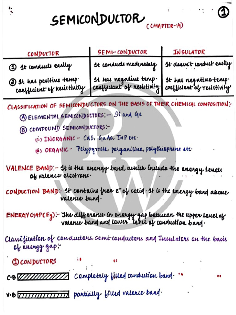 Semiconductor Electronics Hand Written Notes_251217_164748 | PDF