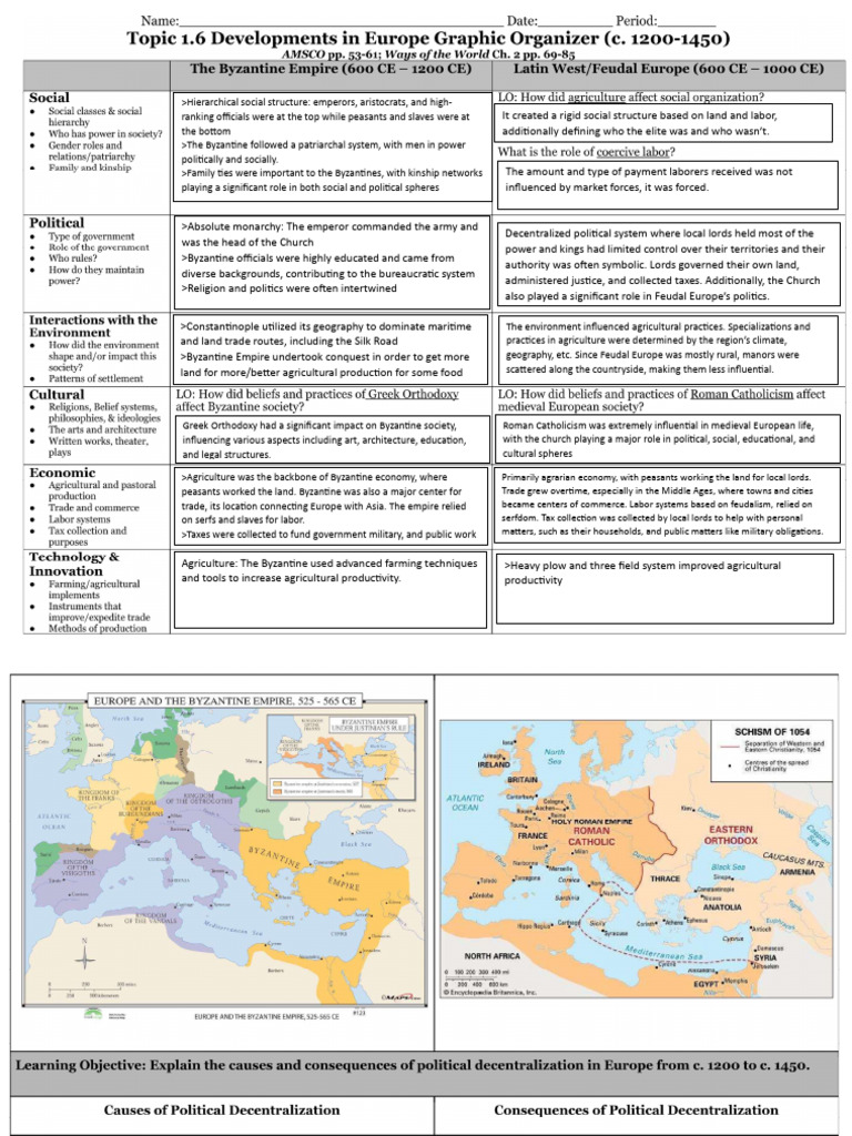 Developments in Europe Graphic Organizer | PDF | Serfdom | Middle Ages