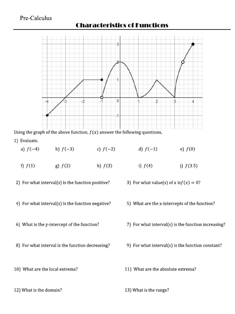 Characteristics of Functions | PDF