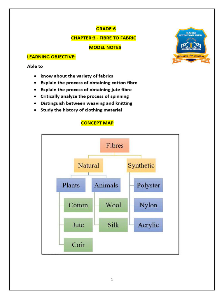 Model Note -Fibre to Fabric-1 | PDF | Textiles | Yarn