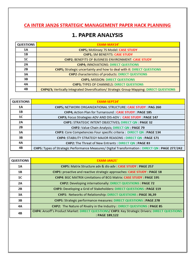 CA Inter Jan26 Strategic Management Paper Hack Planning | PDF ...