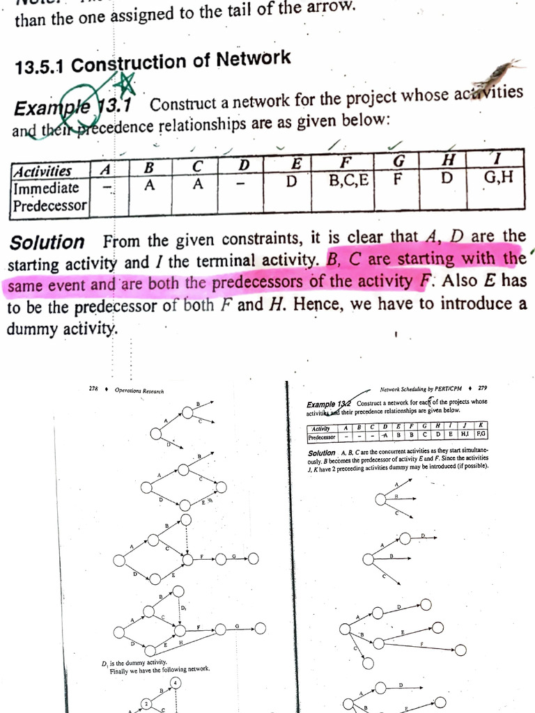 Network Scheduling with PERT/CPM | PDF | Project Management ...