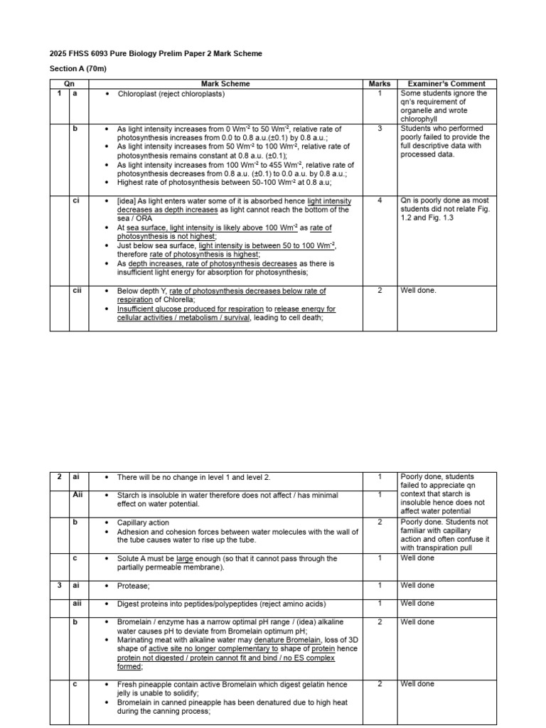 2025 Fh Prelim Bio Paper 2 Ans | PDF | Ventricle (Heart) | Atrium (Heart)