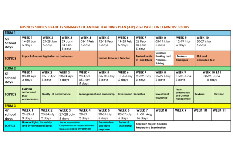 Grade 12 Business Studies ATP 2026 | PDF