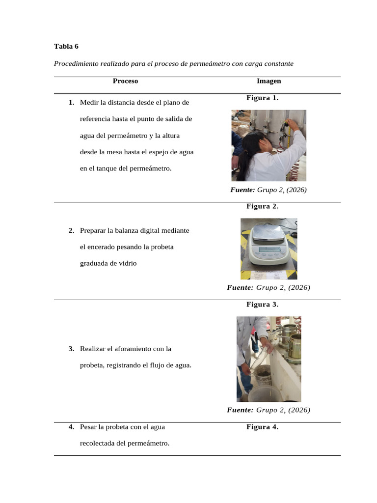 Procedimientos de Permeámetro: Carga Constante y Variable | PDF ...