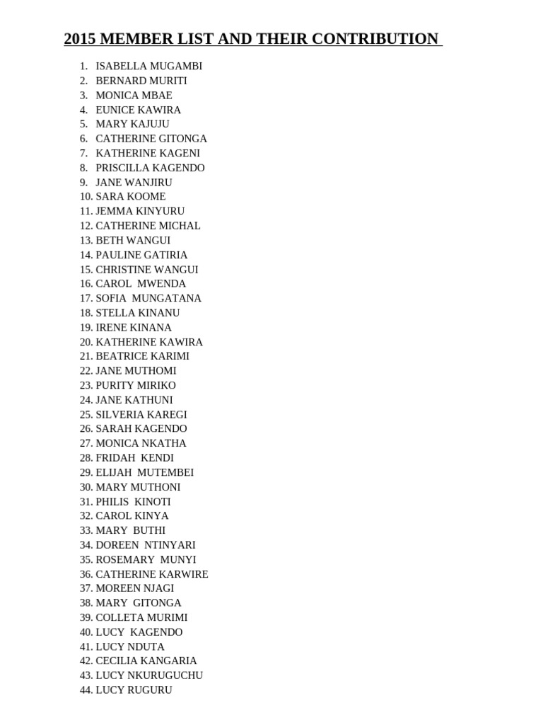 2015 Member List and Their Contribution | PDF