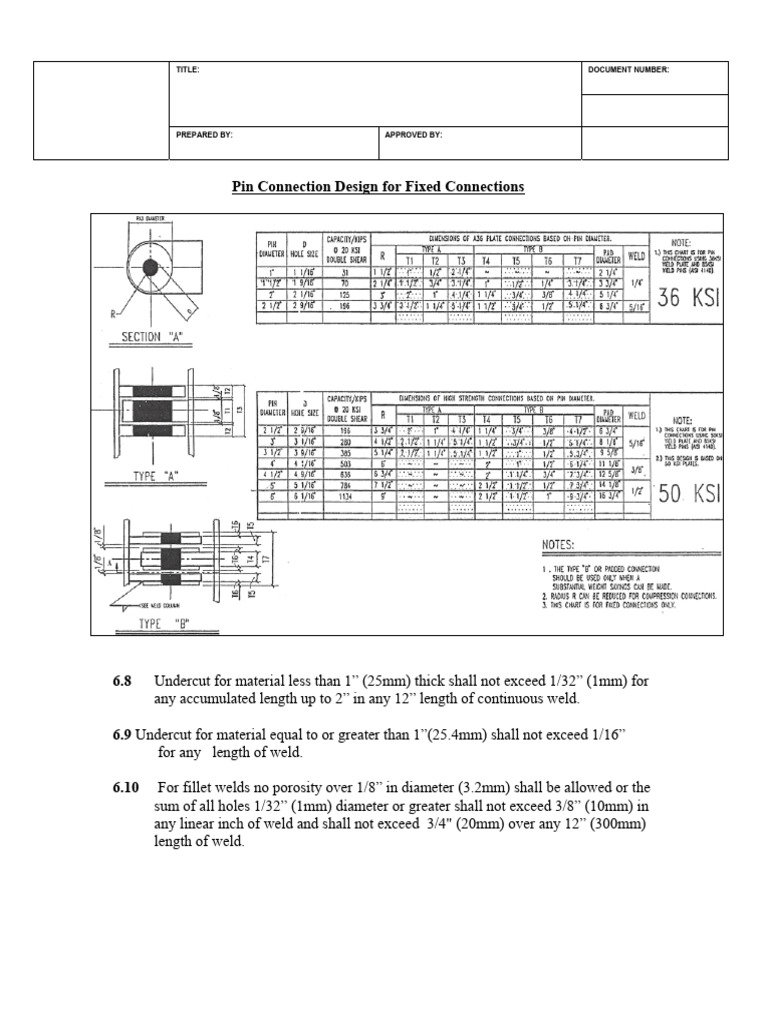 Pin Connection Design Guidelines | PDF