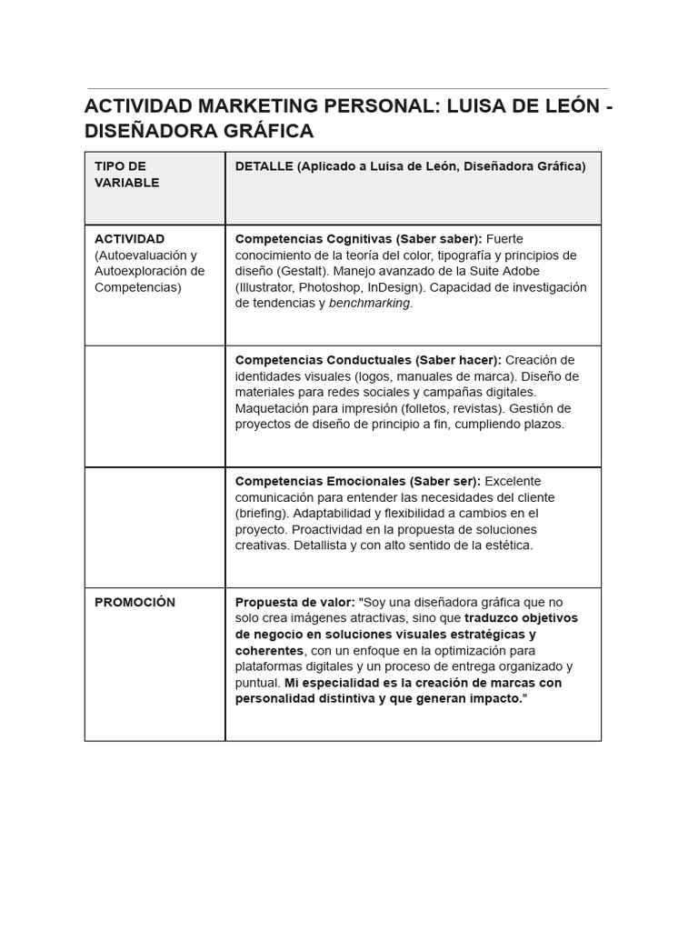 Actividad Marketing Personal_ Luisa de León - Diseñadora Gráfica | PDF | Diseño gráfico | Diseño