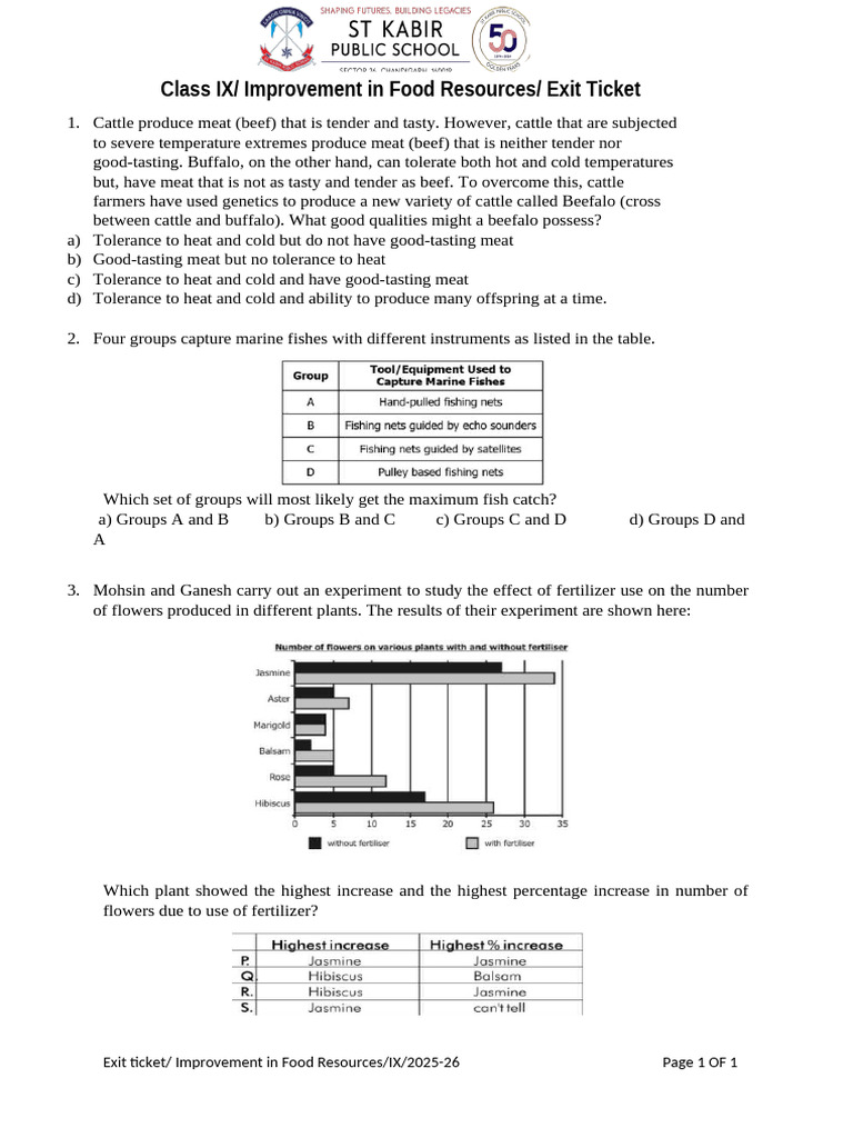 Improvement in Food Resources IX Exit Ticket | PDF