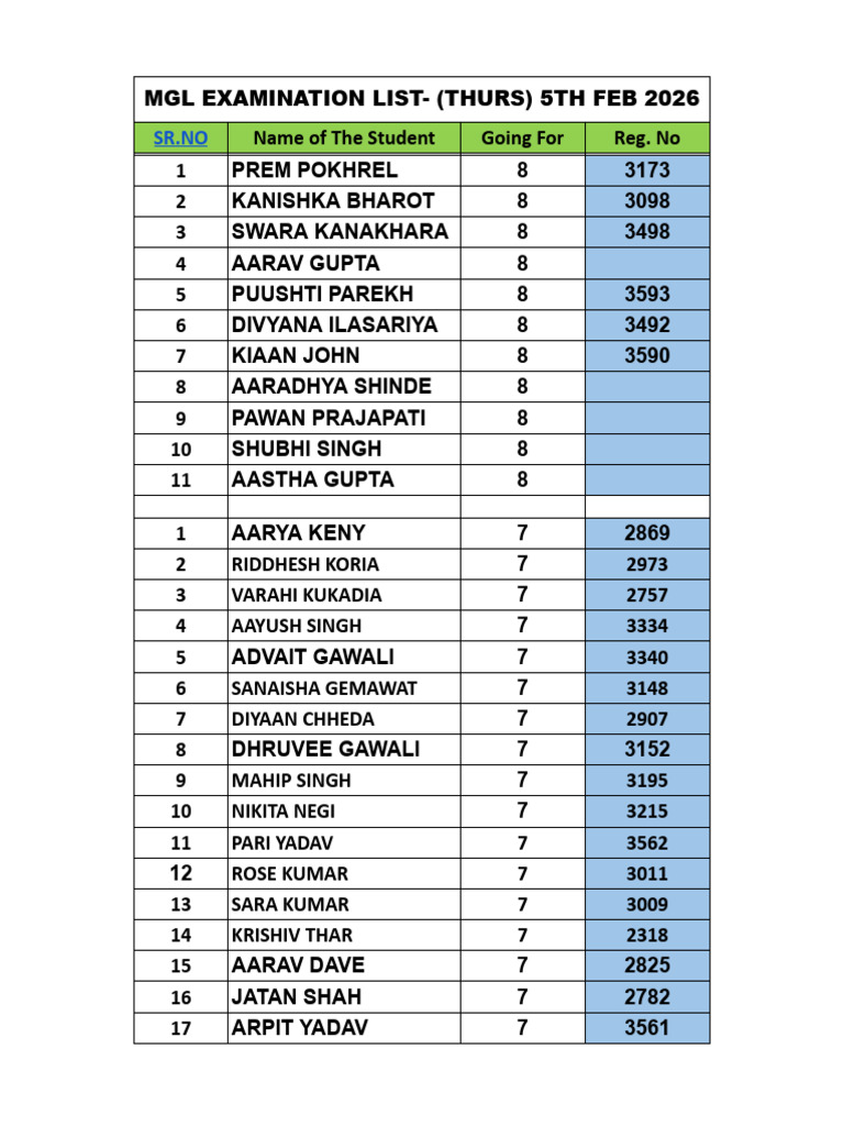 MGL Examination List - Feb 5, 2026 | PDF