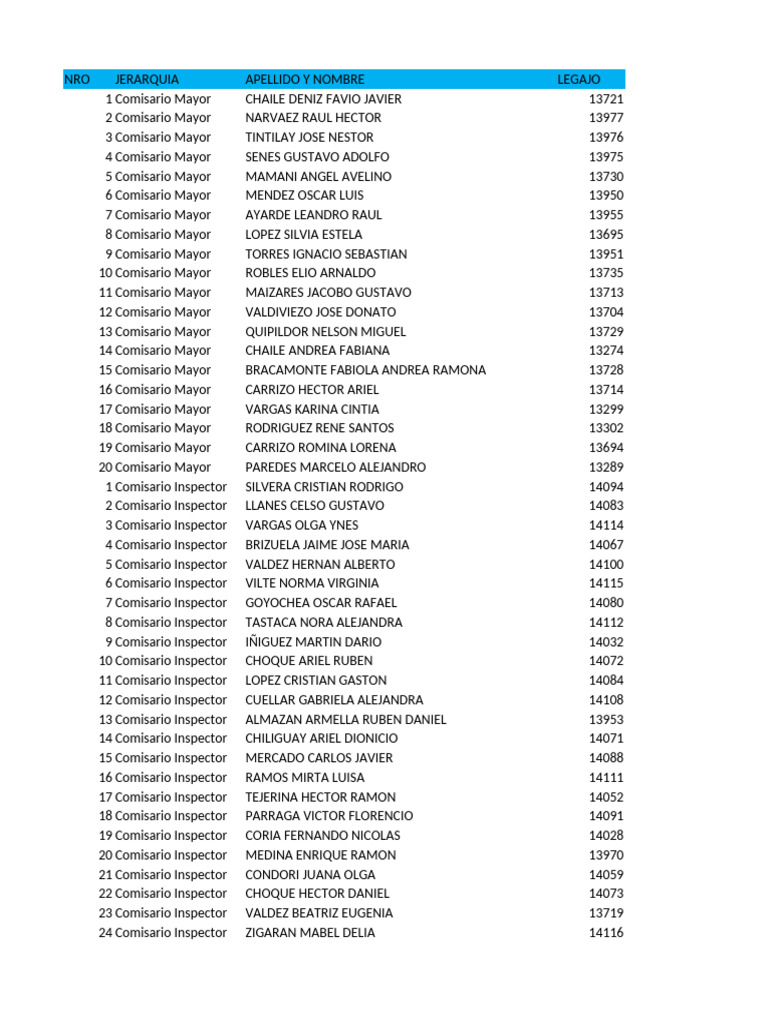 Definitivos Ascensos 2025 Primer Bloque.xlsx | PDF | Policía | Bombero