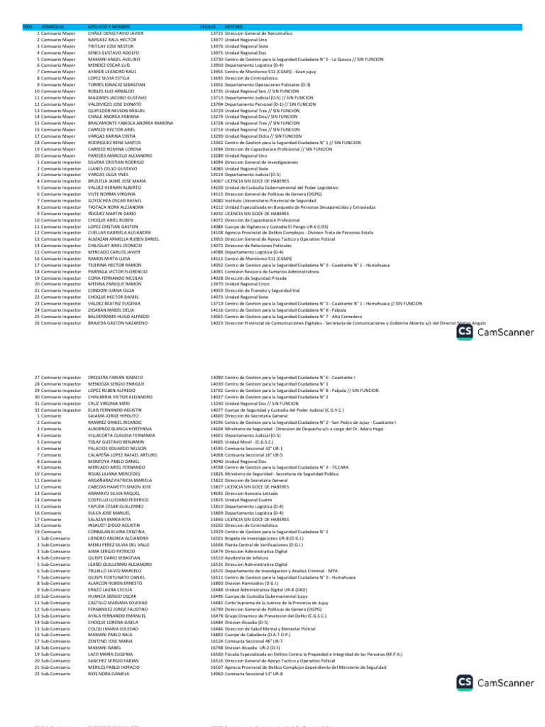 Definitivos Ascensos 2025 Primer Bloque(1) | PDF | Justicia penal ...