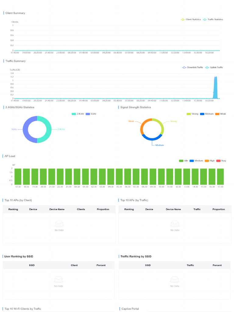 Network Overview SMB_CCTVDemo | PDF