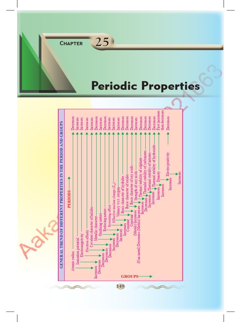 JEE Advanced Chemistry | PDF | Periodic Table | Chemical Substances