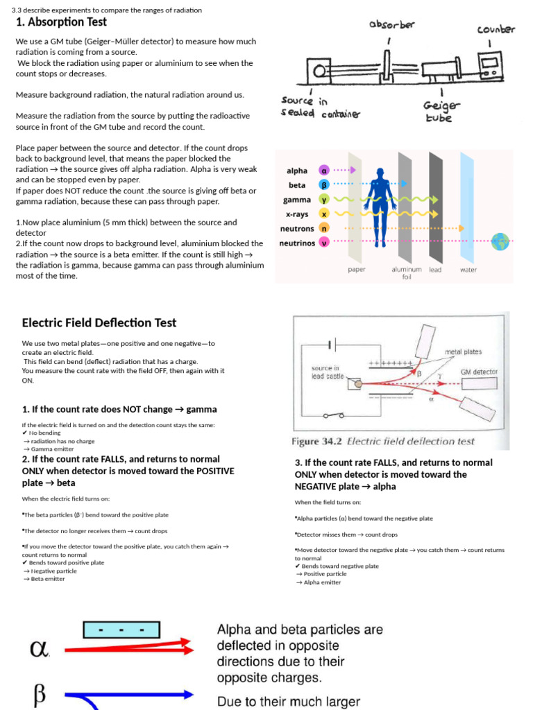 Class 22 Radiation Tests | PDF | Radiation | Gamma Ray