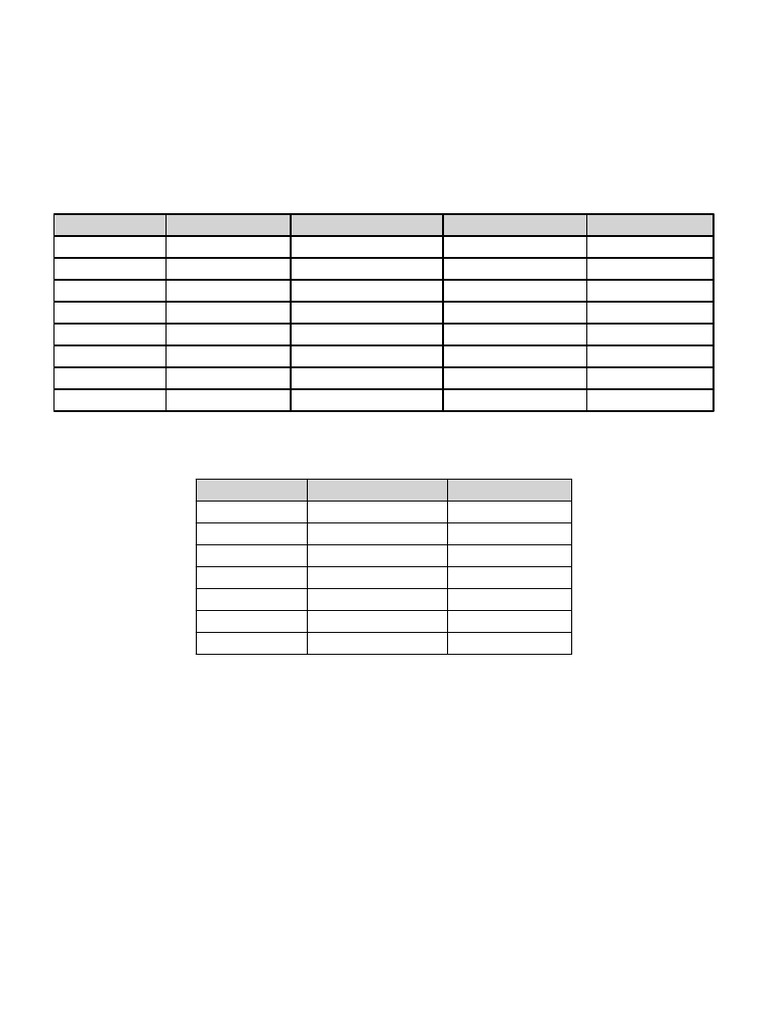 Incisors and Canines Comparison | PDF