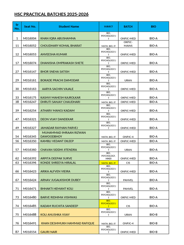 HSC Practical Batches 2025-2026 List | PDF | Meiosis | Reproduction