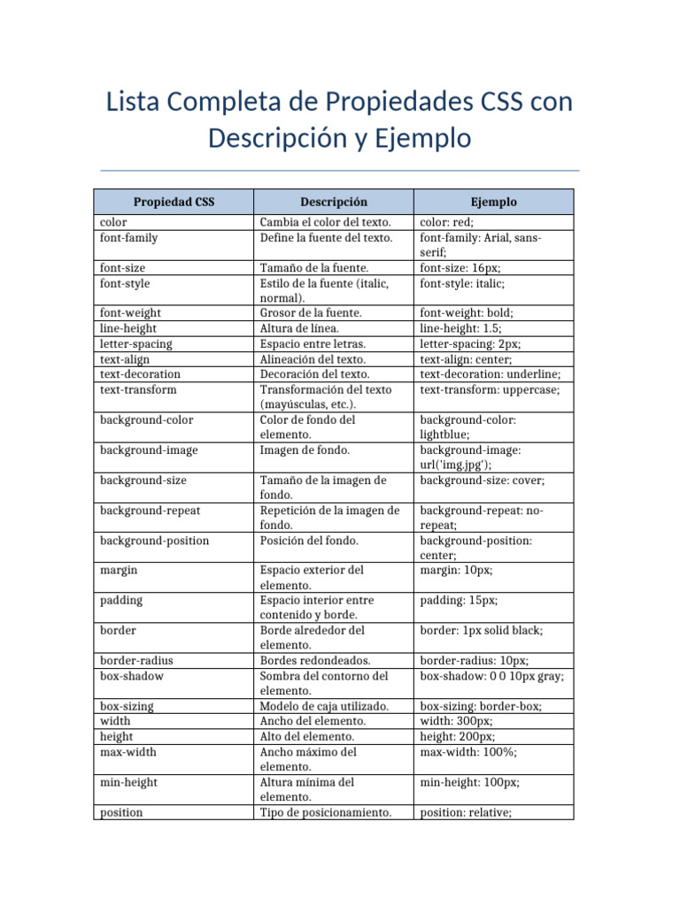 Propiedades CSS: Guía Completa y Ejemplos | PDF | Tipografía | Texto