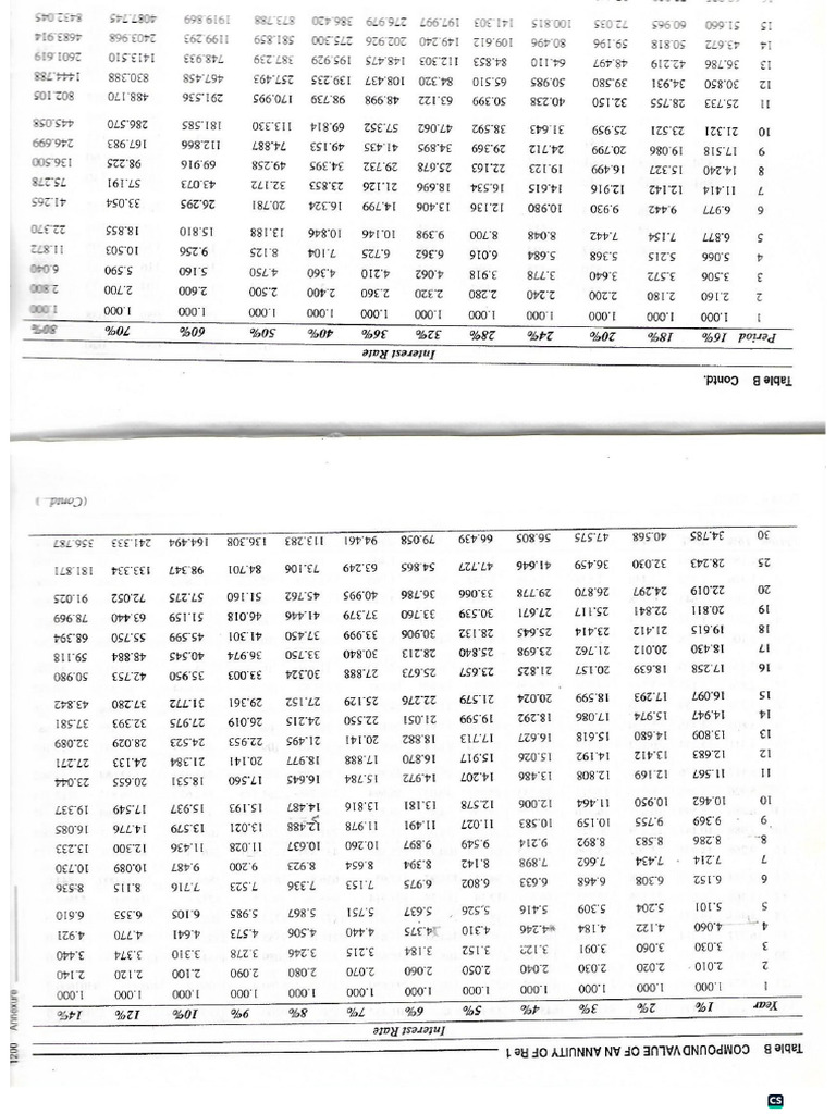Compound Factor FV Annuity Tables | PDF