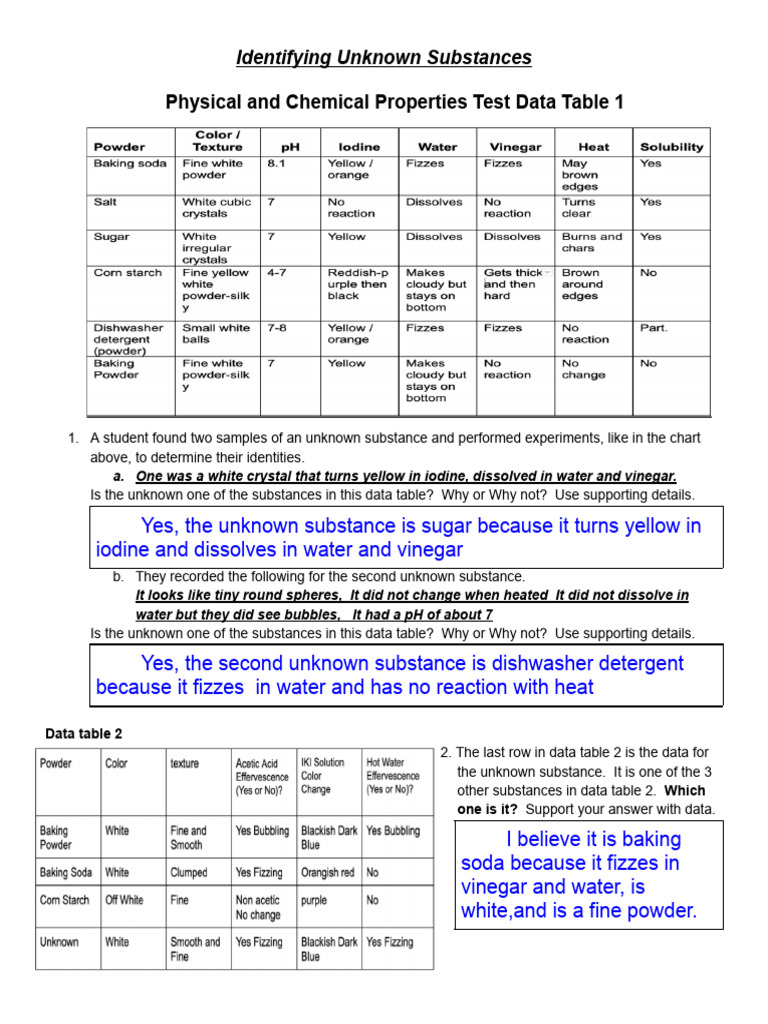 Copy of Identifying unknowns from properties | PDF | Chemical ...