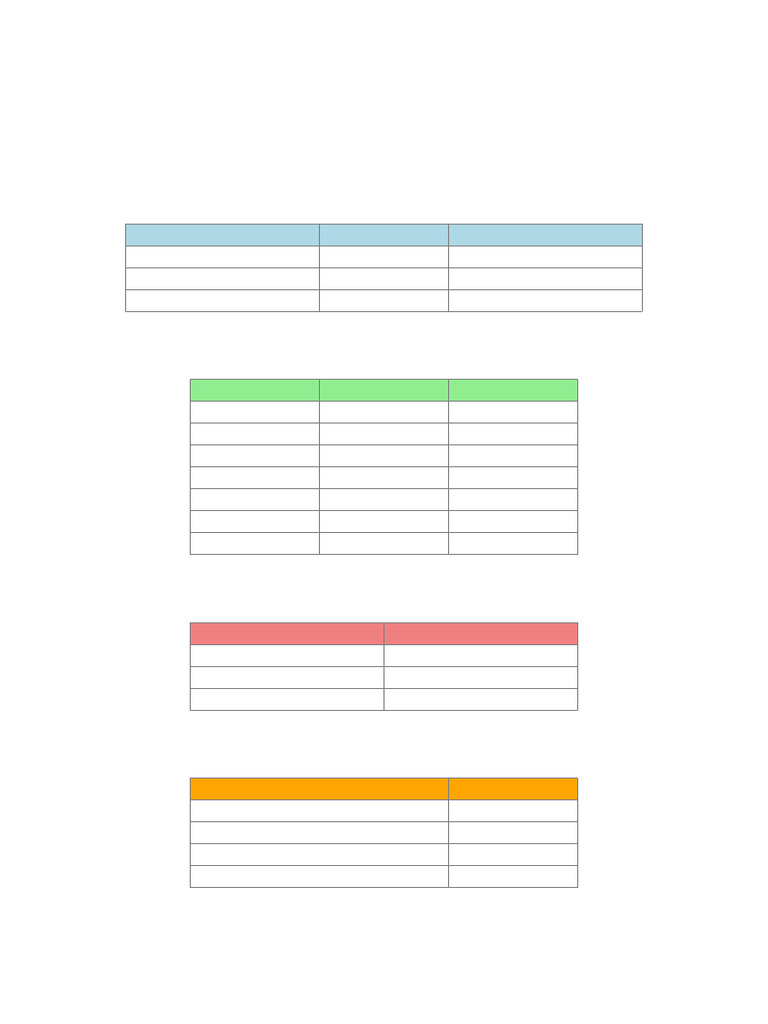 SAS VA Dashboard Sample | PDF
