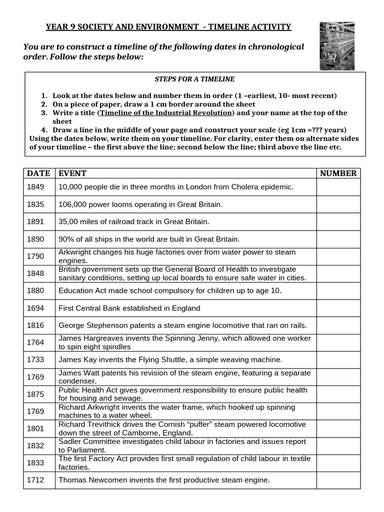 Industrial Revolution Timeline Activity | PDF | Steam Engine ...