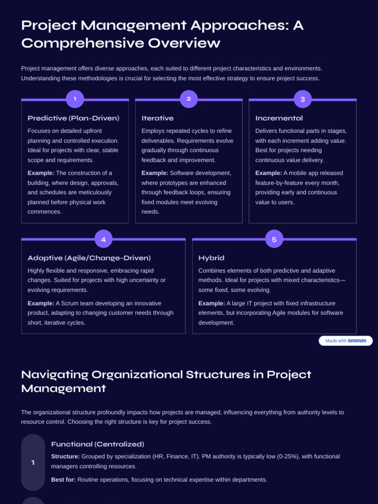 Project-Management-Approaches-A-Comprehensive-Overview | PDF | Agile Software Development ...
