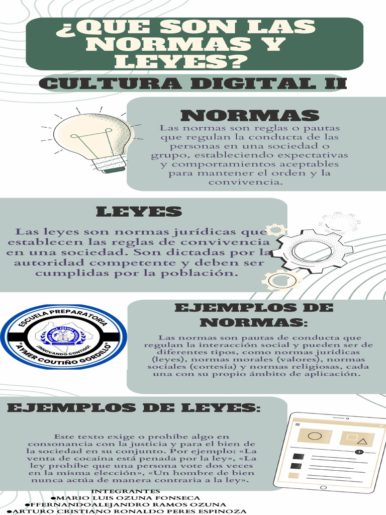 Infografia Proyecto de Investigacion Formas Curvas Verde y Azul ...