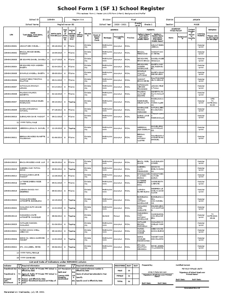 SF1_2020_Grade-1-ROSE-1 | PDF | Philippines | Southeast Asia
