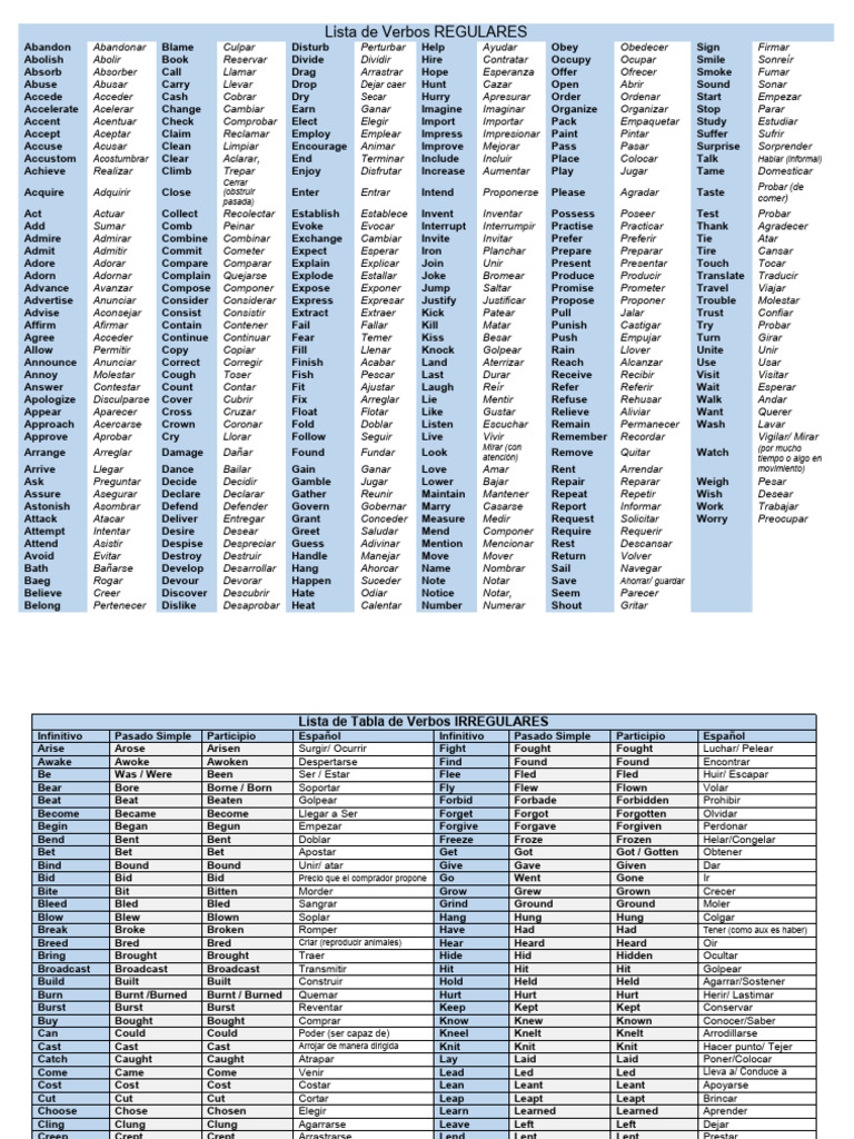 Tabla de Verbos Agregando | PDF