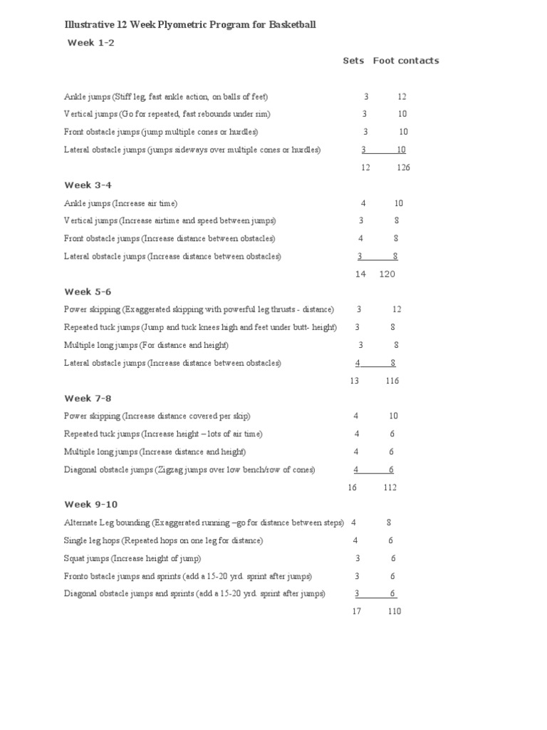 Illustrative 12 Week Plyometric Program For Basketball | PDF