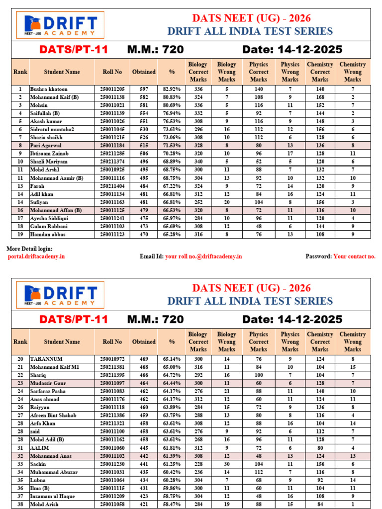 DATS PT-11 (14-12-2025) | PDF