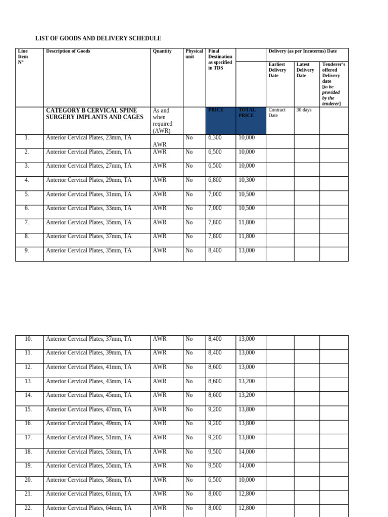 Cervical Spine Surgery Implants List | PDF | Surgical Suture | Syringe