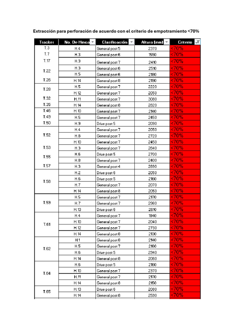 Hincas Para Mecanizar y Extraer _ Bloque 24 | PDF