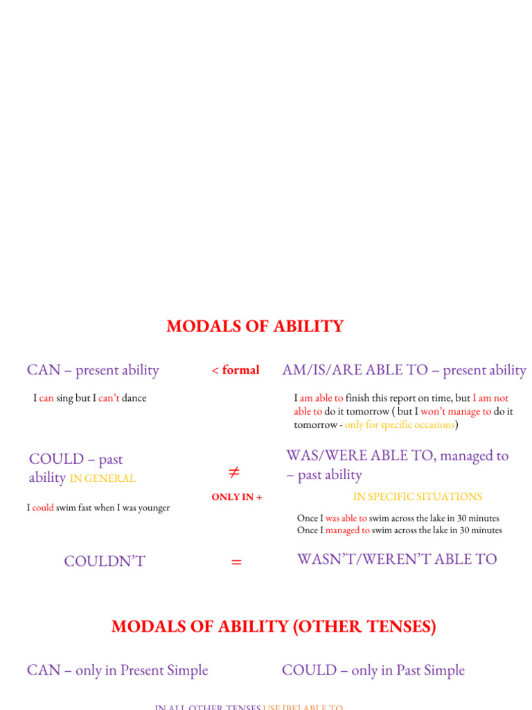 Understanding Modals of Ability | PDF