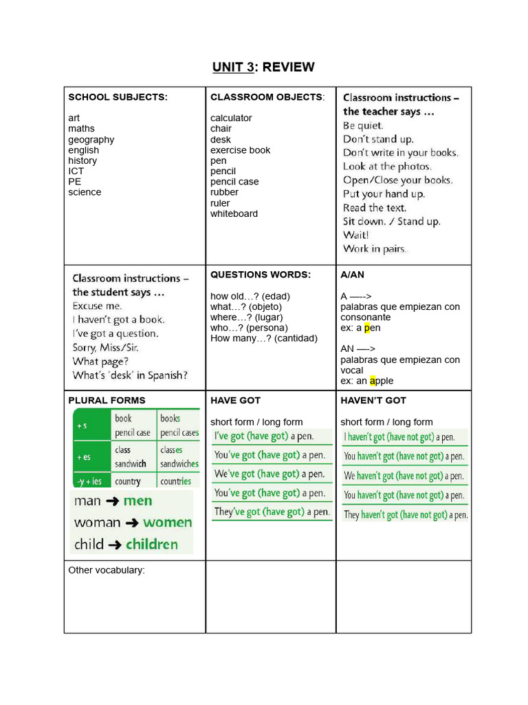 Unit 3 - Review | PDF