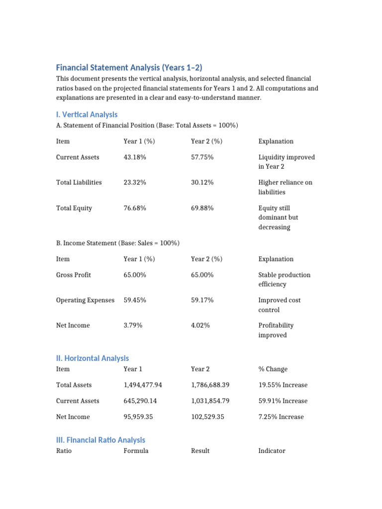 Financial Statement Analysis WITH TABLES | PDF | Equity (Finance) | Income