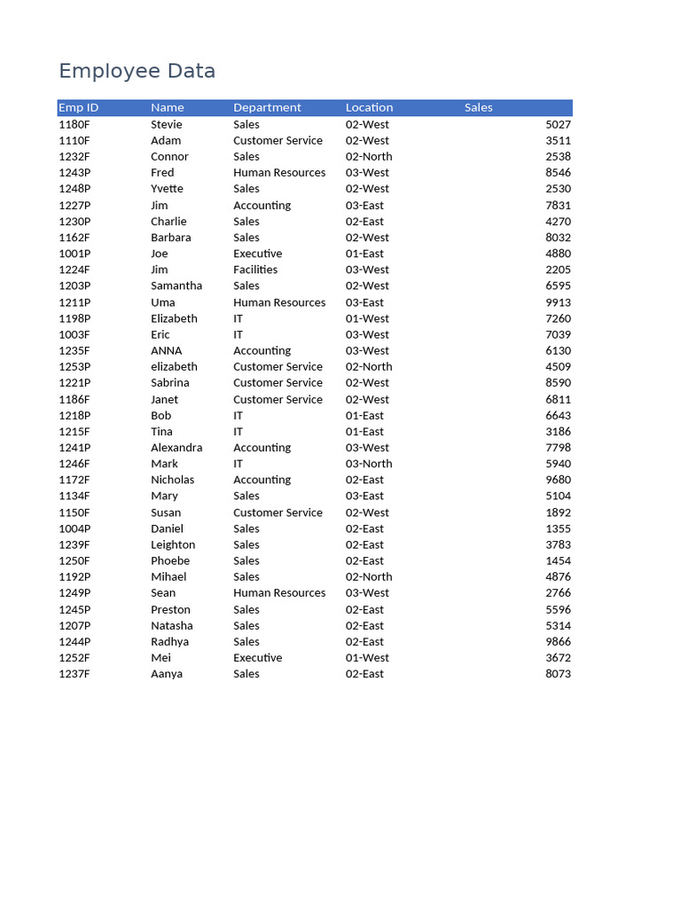Pivot Table2 | PDF