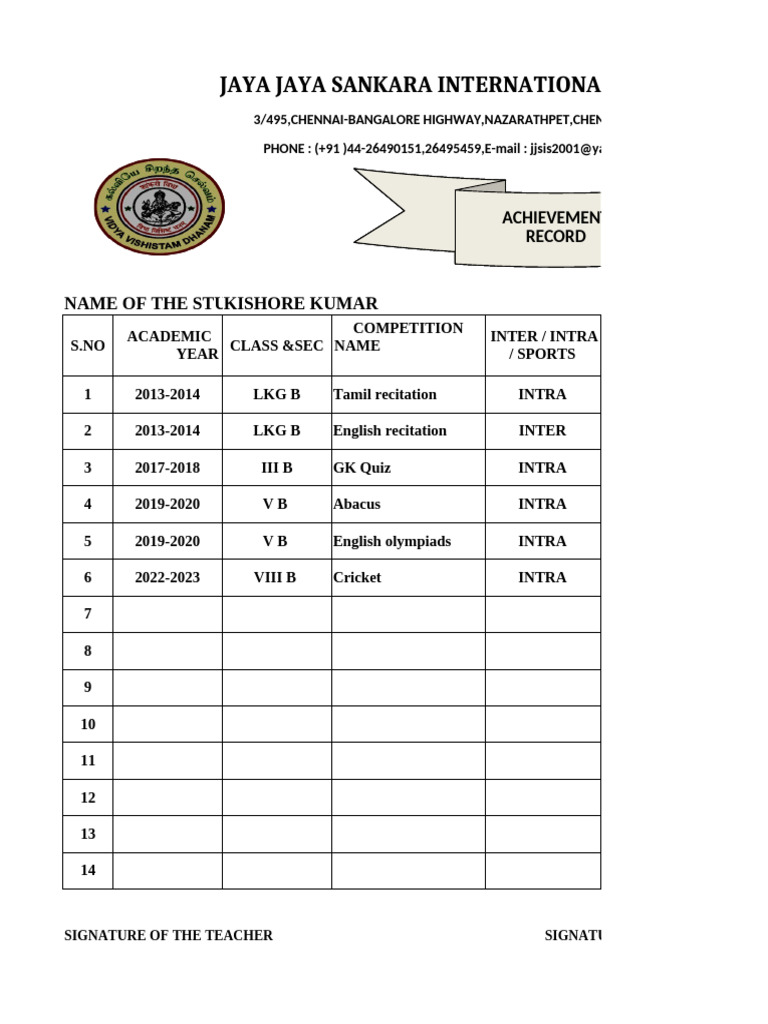 Achievement Record of KISHORE KUMAR Class 10B | PDF