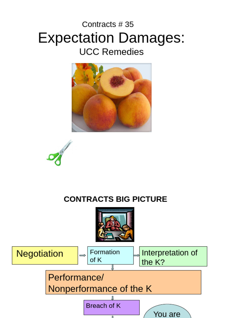Contracts #35 UCC Remedies | PDF | Damages | Legal Remedy