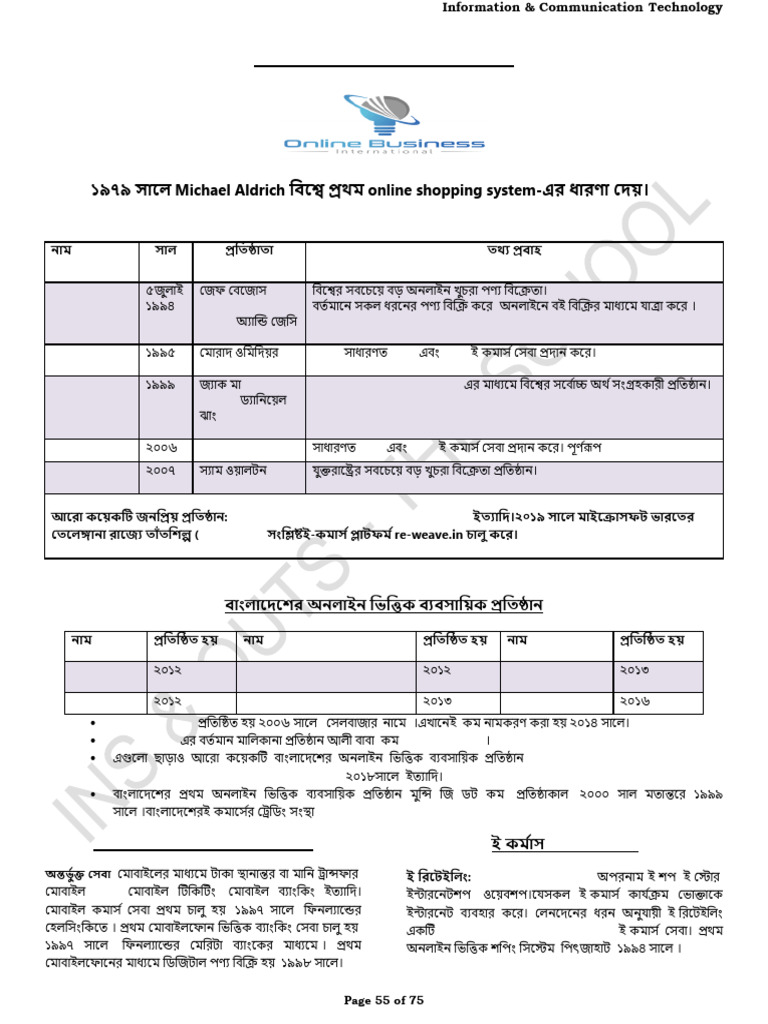 ICT Test 08 | PDF
